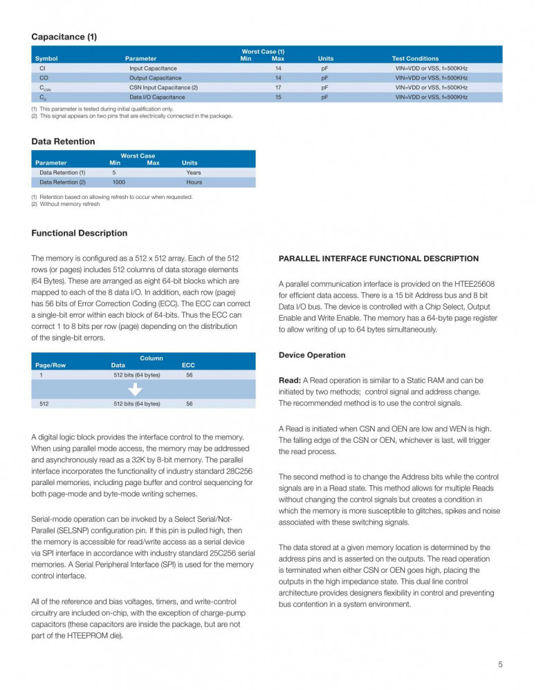 HTEE25608 datasheet page 5