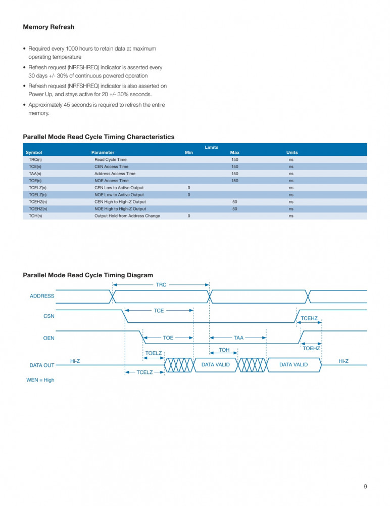 HTEE25608 datasheet page 9