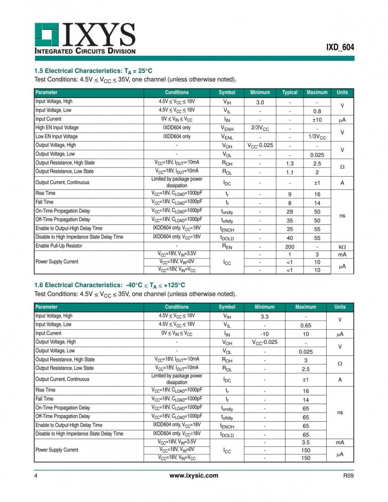 IXDD604SIATR datasheet page 4