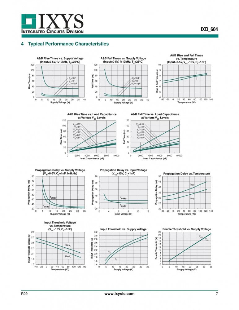 IXDD604SIATR datasheet page 7