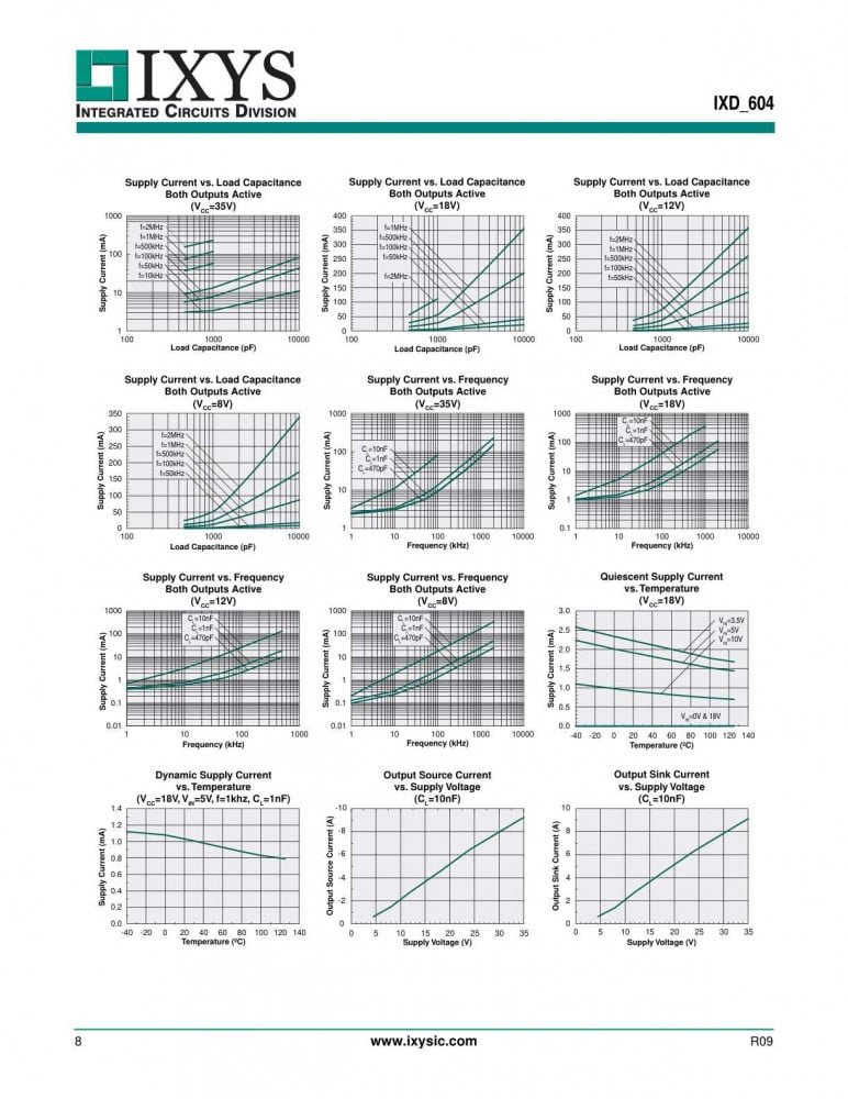IXDD604SIATR datasheet page 8