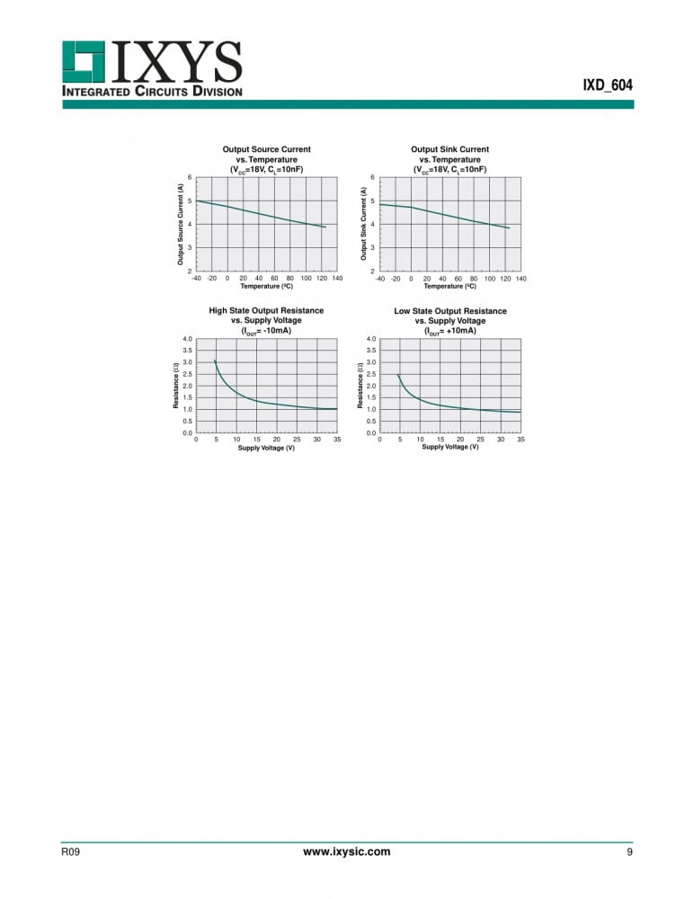 IXDD604SIATR datasheet page 9