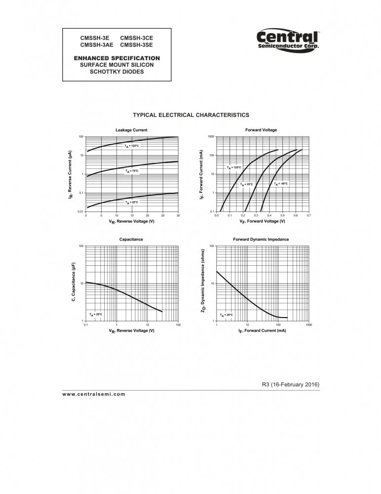 Central CMSSH-3AE datasheet page 3