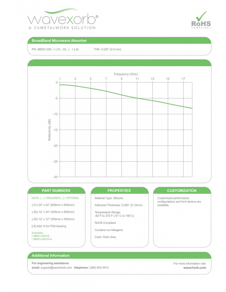 SB051-020 broadband microwave absorber technical document page