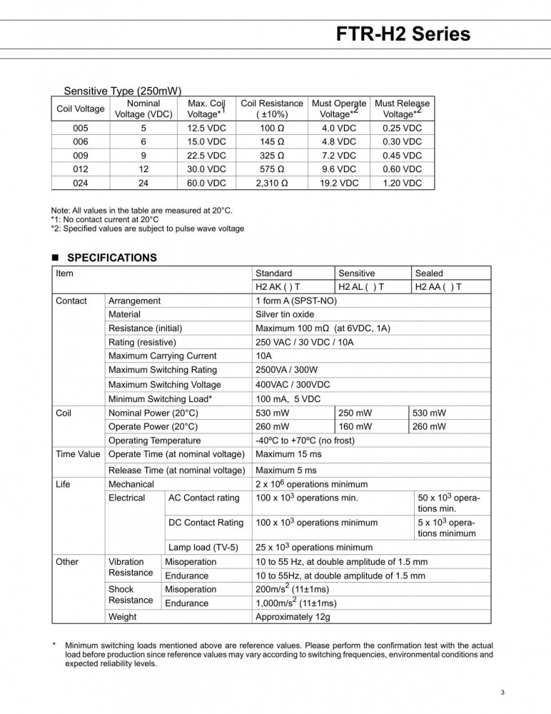 FTR-H2AK012T datasheet page 3