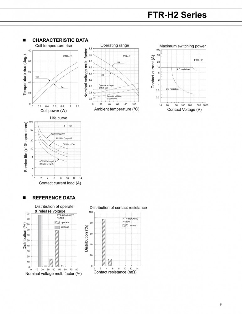 FTR-H2AK012T datasheet page 5