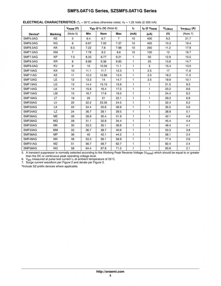 SMF58AT1G datasheet page 3