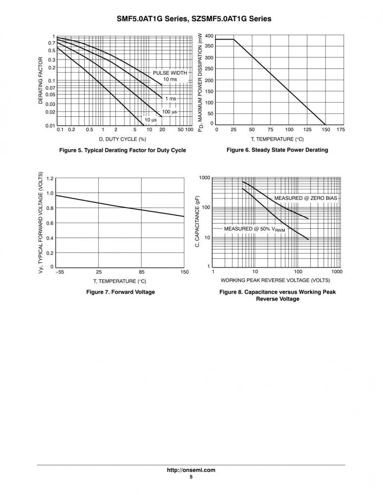SMF58AT1G datasheet page 5