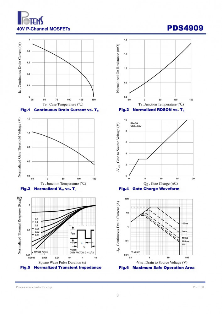 PDS4909 datasheet page 3