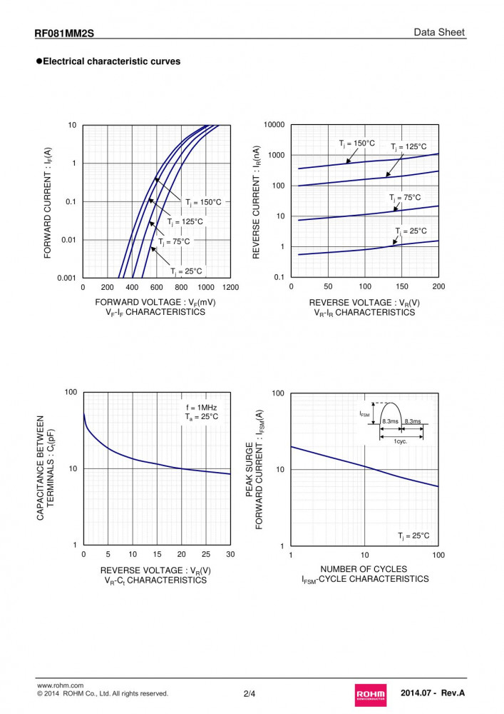 RF081MM2STR datasheet page 2