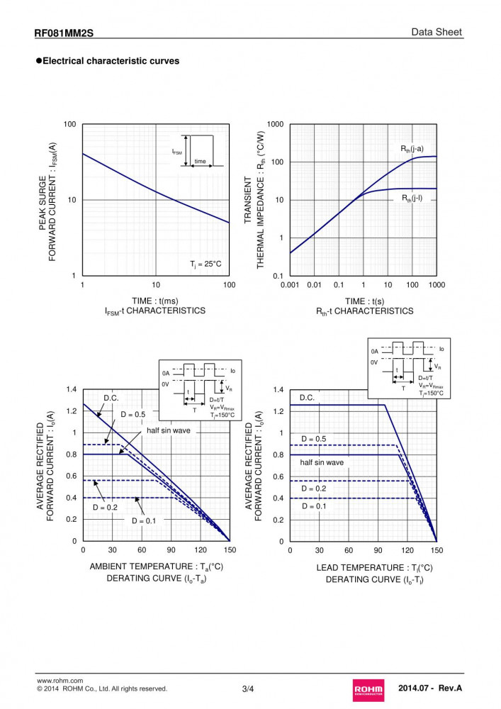 RF081MM2STR datasheet page 3