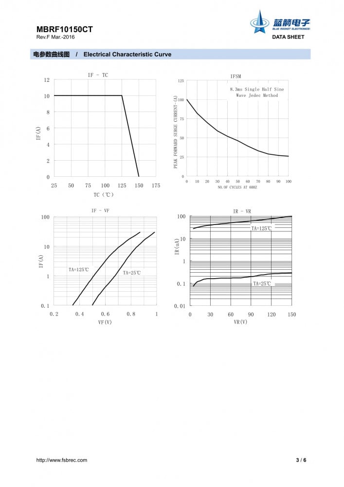 MBRF10150CT datasheet page 3