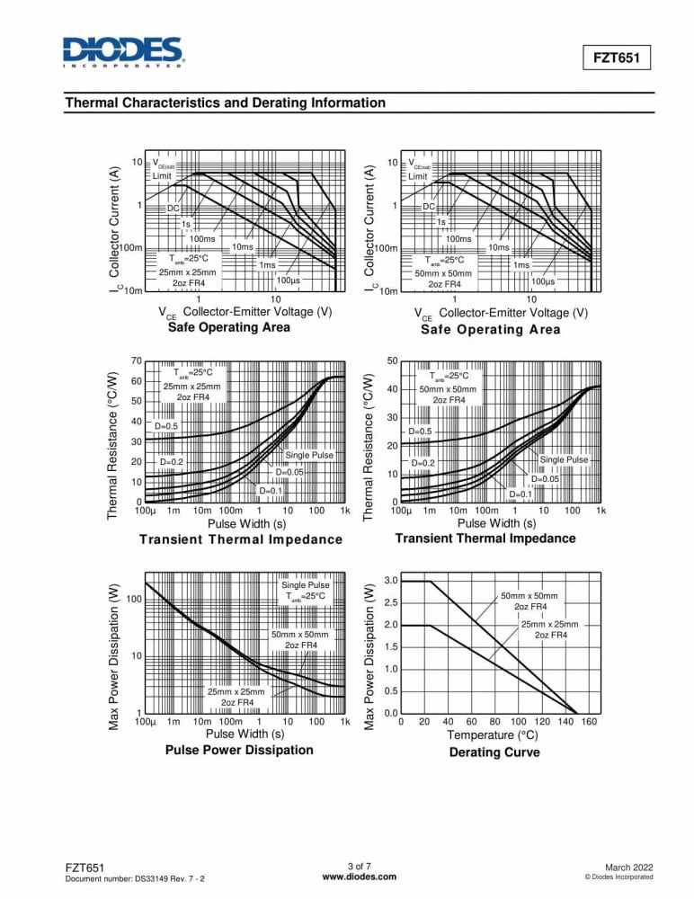 FZT651TA datasheet page 3