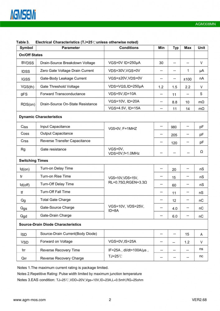 AGM308MN datasheet page 2