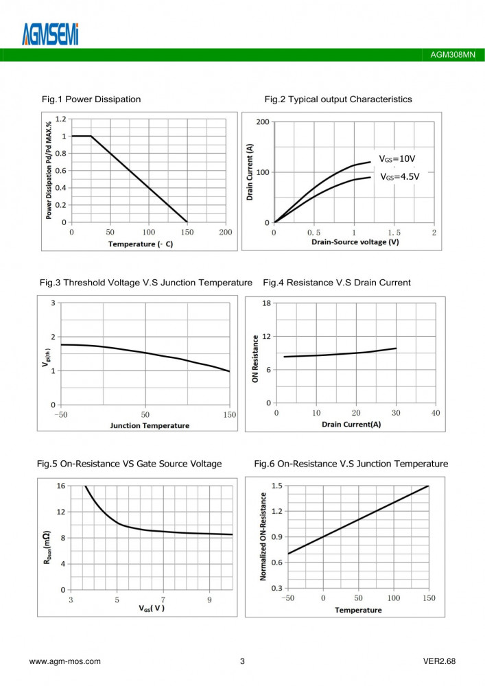 AGM308MN datasheet page 3