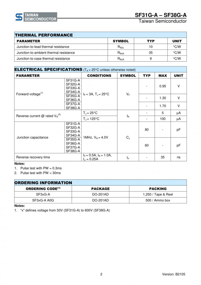 SF31G-A datasheet page 2