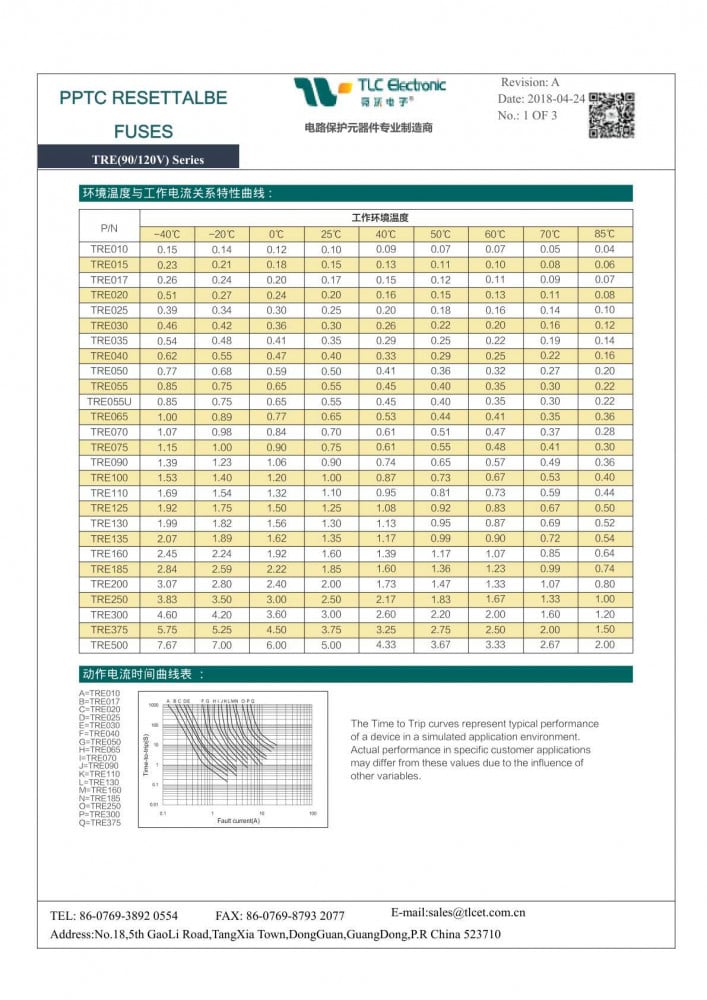 TLC Electronic TRE series datasheet page 3