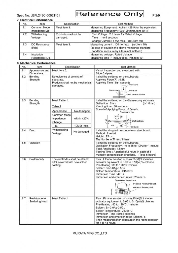 DLW31SN222SQ2L reference specification page 2