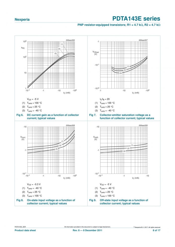 PDTA143EU,115 datasheet page 8