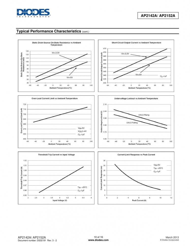 AP2142A datasheet page 10