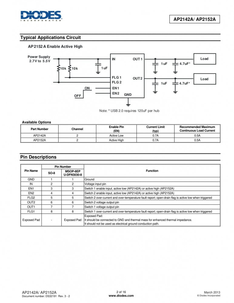 AP2142A datasheet page 2