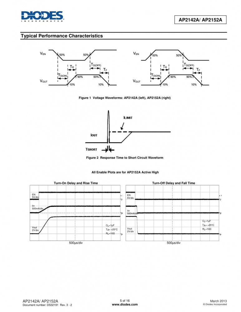 AP2142A datasheet page 5