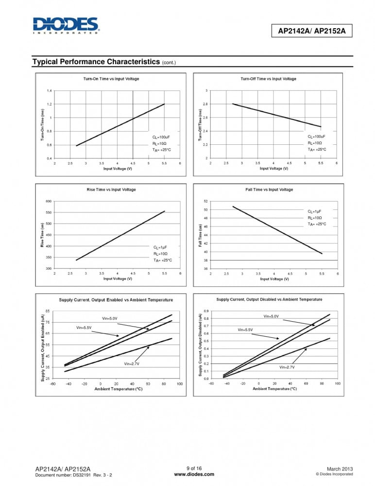 AP2142A datasheet page 9