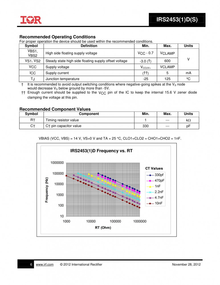 IRS2453DSTRPBF datasheet page 6