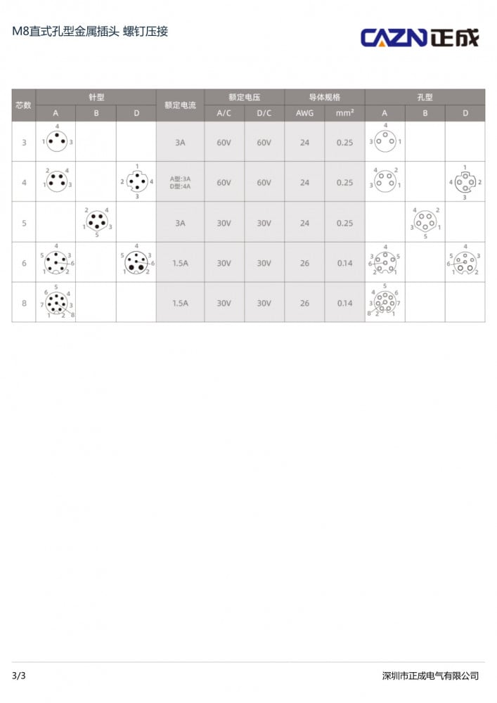 CAZN M8 series technical document page 3