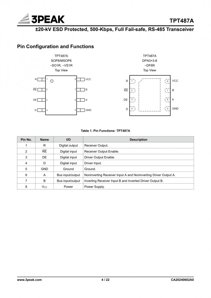 TPT487A-SO1R datasheet page 4