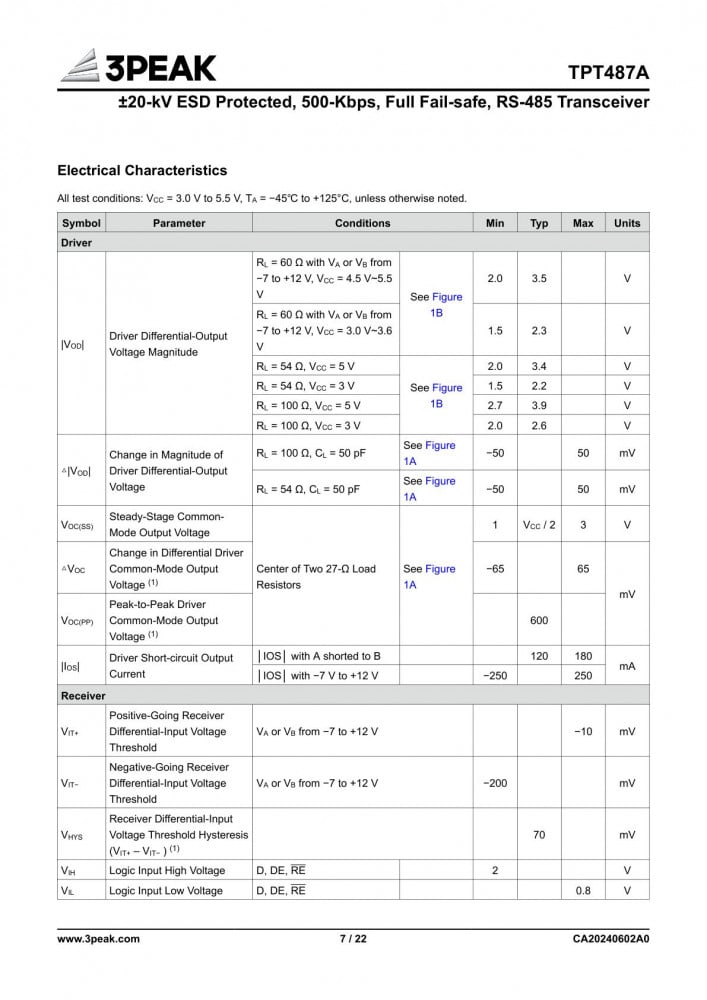 TPT487A-SO1R datasheet page 7