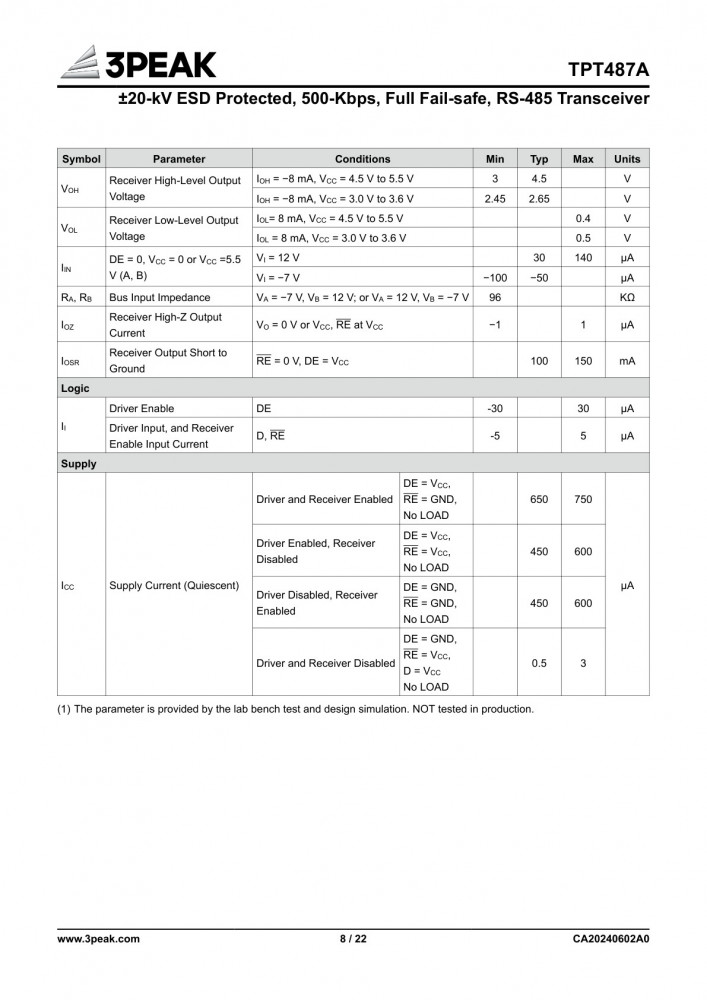 TPT487A-SO1R datasheet page 8