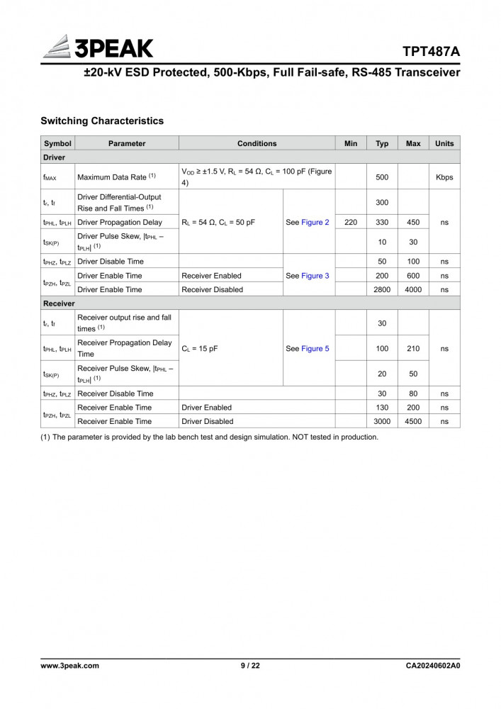 TPT487A-SO1R datasheet page 9