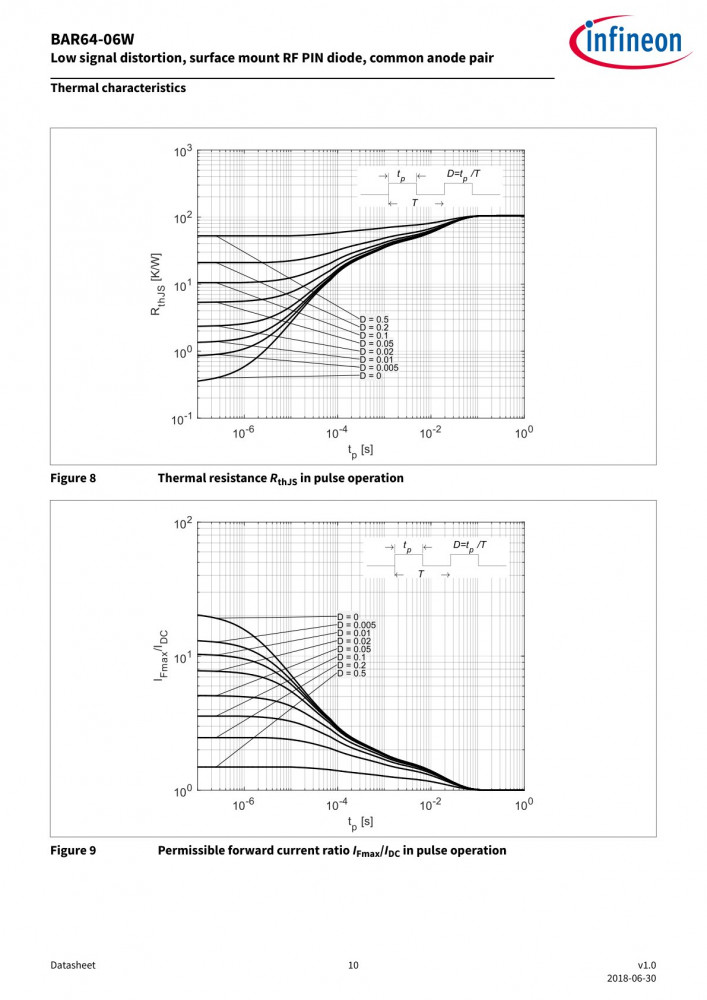 BAR64-06W datasheet page 10