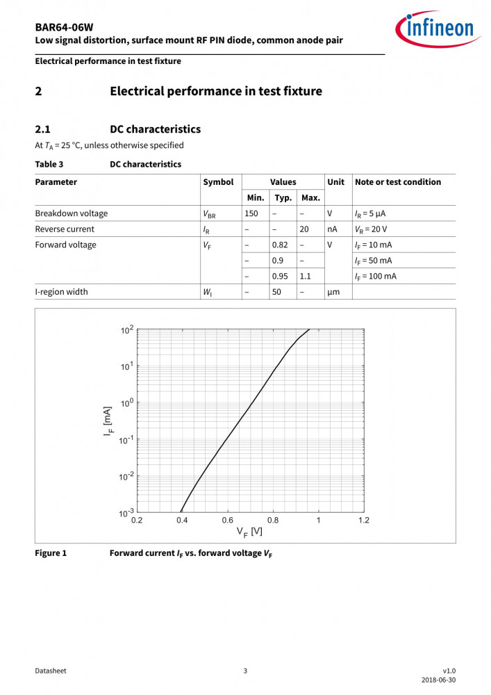 BAR64-06W datasheet page 3