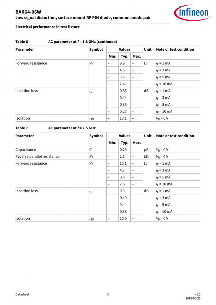 BAR64-06W datasheet page 5
