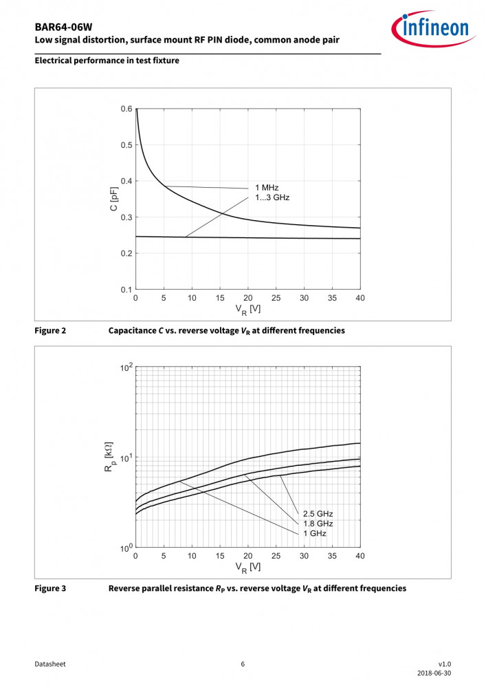 BAR64-06W datasheet page 6