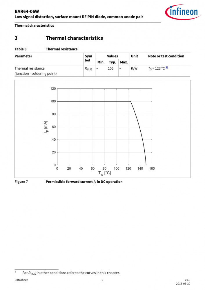 BAR64-06W datasheet page 9