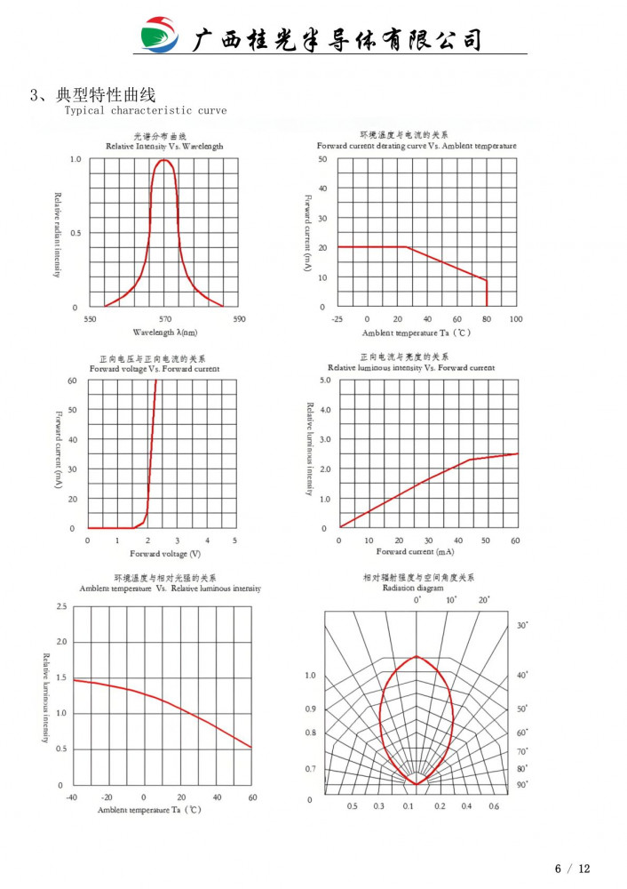 2A3YG2UD datasheet page 6