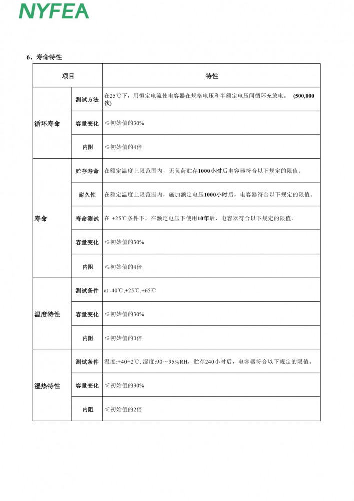 NR3R0L306S-P1630 datasheet page 4