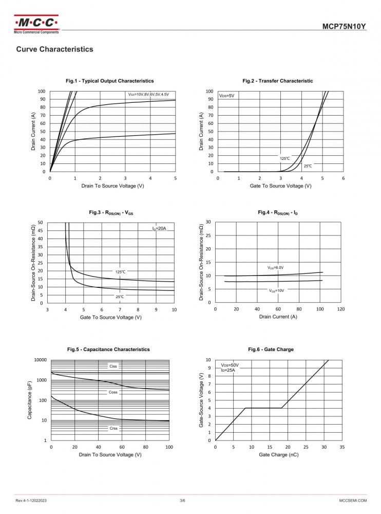MCP75N10Y-BP datasheet page 3
