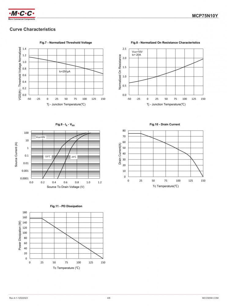 MCP75N10Y-BP datasheet page 4