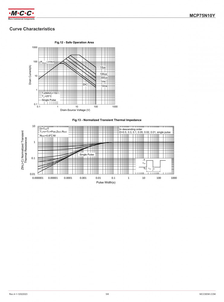 MCP75N10Y-BP datasheet page 5