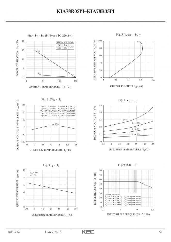 KEC KIA78R12PI-CU/P datasheet page 5
