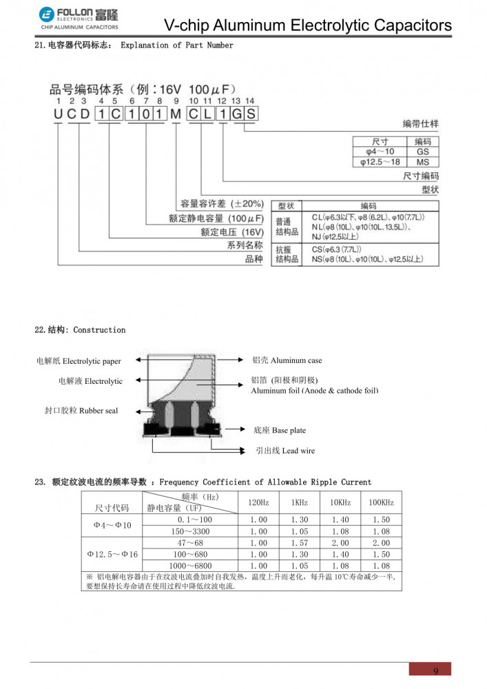 FOLLON UCD1V101MCL6GS-FVZ datasheet page 9