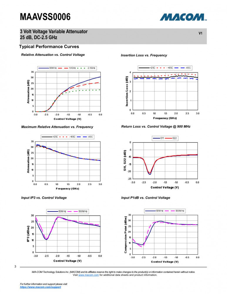 MAAVSS0006 datasheet page 3