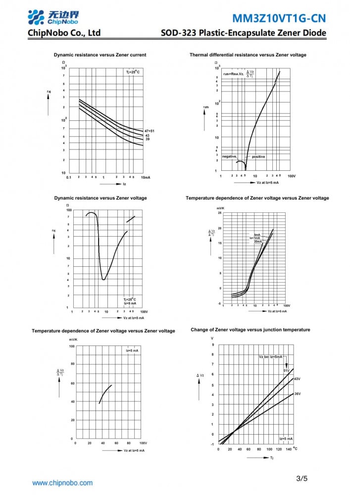 MM3Z10VT1G-CN datasheet page 3