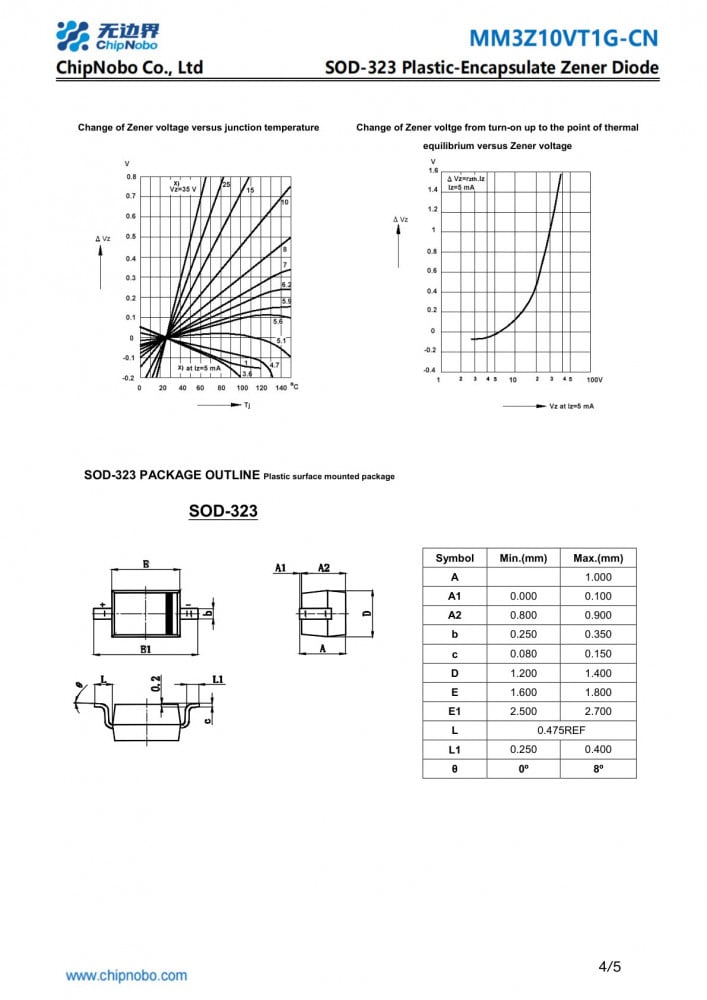 MM3Z10VT1G-CN datasheet page 4