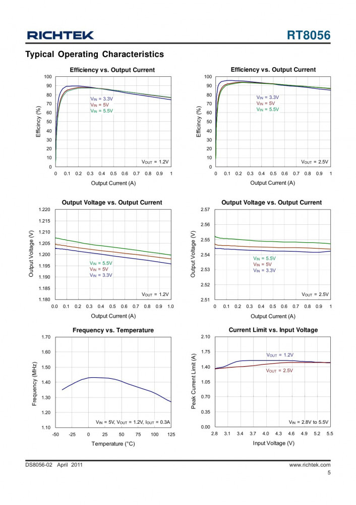 RT8056 datasheet page 5