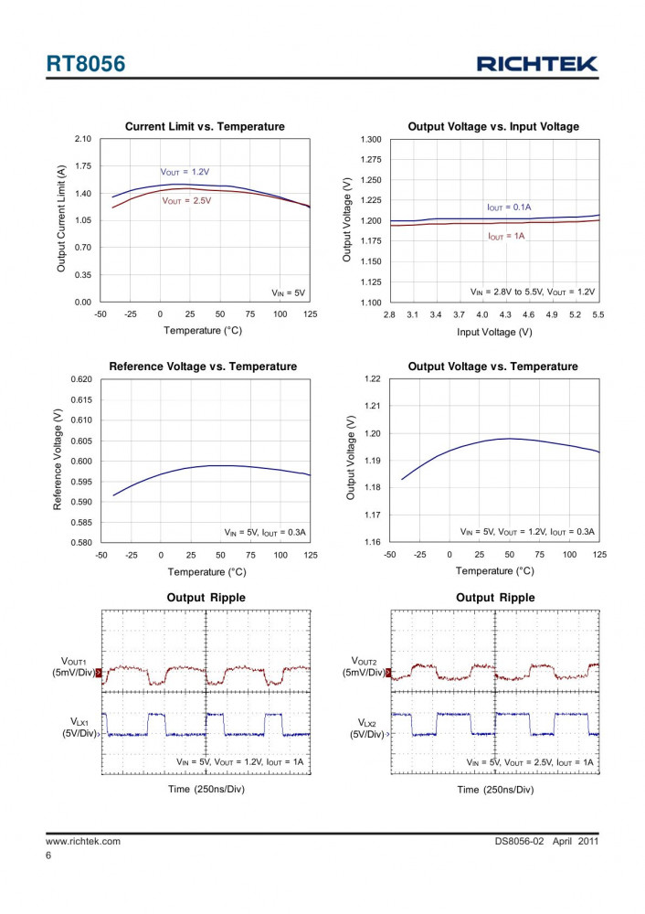 RT8056 datasheet page 6